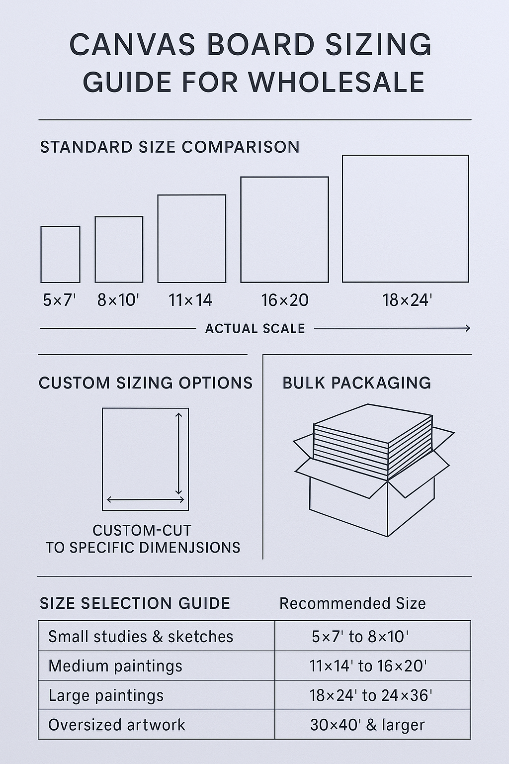Understanding Canvas Boards: Types and Tips for Artists - Phoenix Art ...